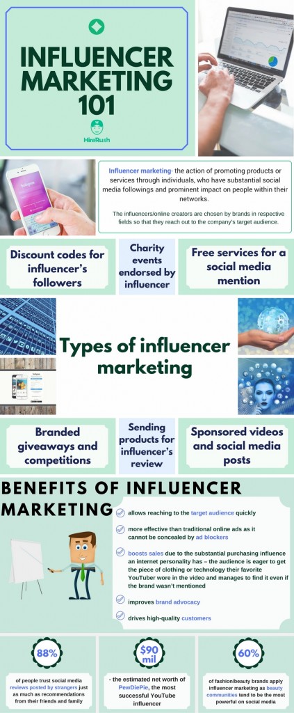 Influencer marketing and small business | HireRush Blog